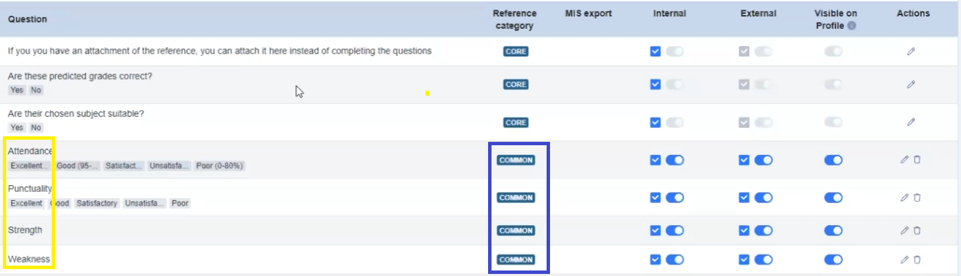 Centralised References