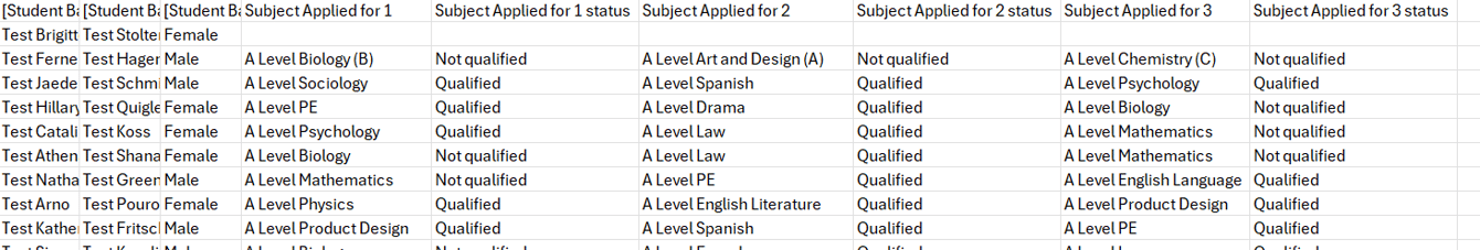 Analysing subject eligibility