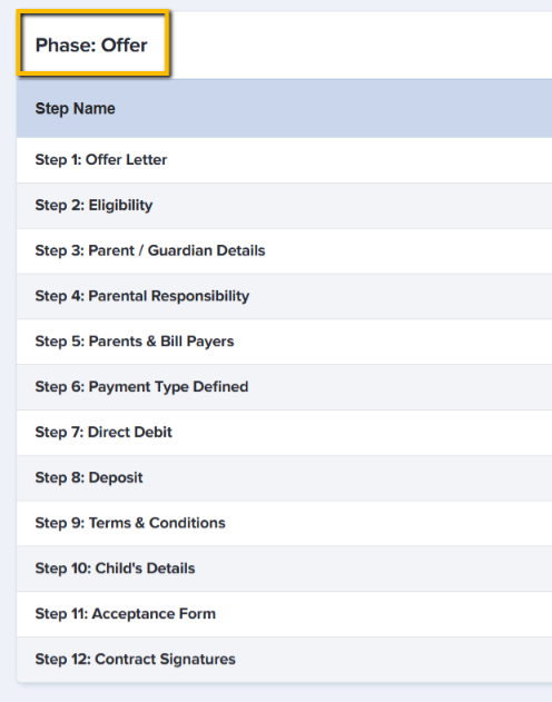 Typical Form Phases for Independent Schools